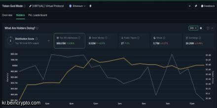 버추얼프로토콜(VIRTUAL) 가격, 하루 만에 8% 하락…반등 타이밍은?