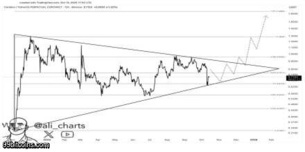 Cardano Price Prediction: ADA Faces New Competition In this Rival Altcoin