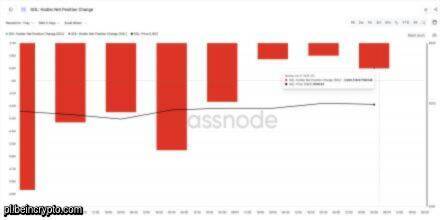 Szorstkie dane on-chain dla ceny Solana – altcoina może czekać „długa zima”