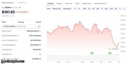 ビットワイズのソラナETF、初日取引で5600万ドル=2025年ETFで最大規模