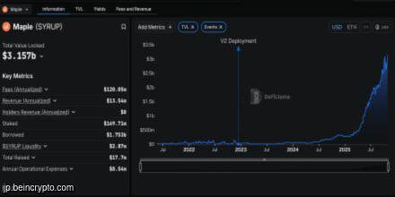 メープルファイナンス、ステーキング終了しトークン買戻し開始