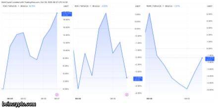 Binance Delisting Sparks Market Volatility for 3 Altcoins