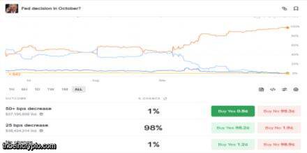 Fed’in Dönüş Umutları Artarken Kripto Boğaları Seviniyor, Parasal Sıkılaşma Sona Yaklaşıyor