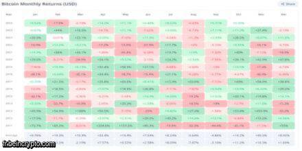 Que nous réserve le cours de Bitcoin en novembre 2025 ?