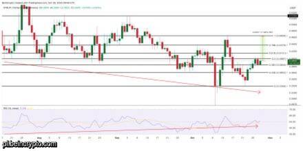 TOP 3 tokeny RWA na listopad 2025 roku