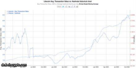 Litecoin an einem Wendepunkt: ETF und Privatsphäre im Fokus