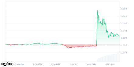 FLM, KDA și PERP au înregistrat volatilitate după ce Binance a anunțat delistarea lor pe 12 noiembrie