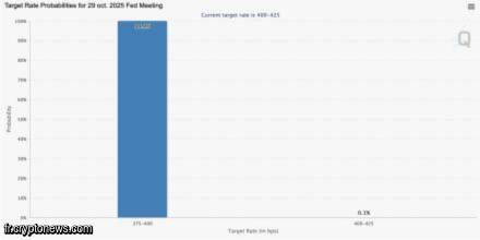 LIVE : FOMC FED, taux d’intérêts, régulation crypto, sommet Trump-XI Jinping…