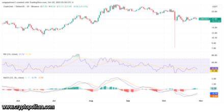 Chainlink price prediction 2025-2031: A strong buy sentiment for LINK?