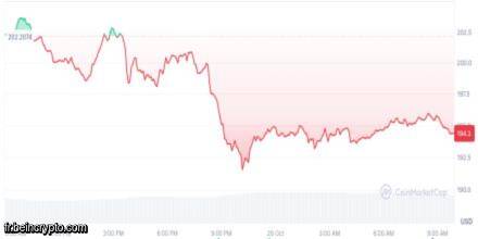 Jusqu’où grimpera Solana après l’ouverture de son ETF ?