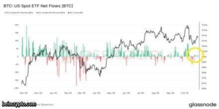Bitcoin Retreats to $112K as Institutional Demand Fades