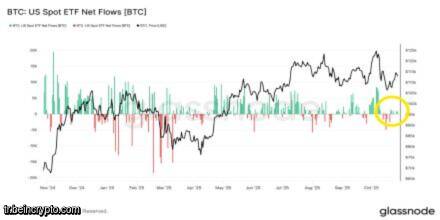 Bitcoin 112.000 Dolar seviyesine geriledi: kurumsal talep zayıflıyor