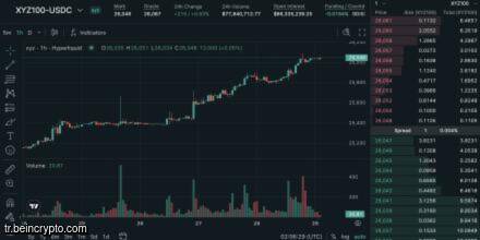 Hyperliquid: Hisseler 7/24 zincir üstünde, DeFi ateşlendi