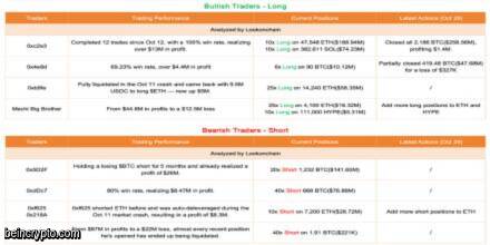 Whales Stir Chaos as Bulls and Bears Face Off Before FOMC | US Crypto News