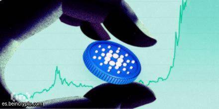 LTH de Cardano registran pérdidas por primera vez en 3 meses: ¿Corrección inminente?
