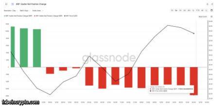 Actualités XRP : la pression vendeuse sur le cours est de plus en plus forte