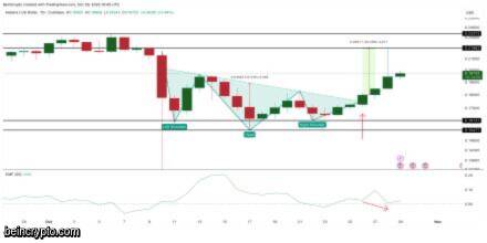 HBAR’s ETF Buzz Could Be a Late Bloomer As Price Pullback Sets Up The Next Rally