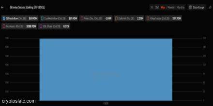 How Solana’s ETF success will propel SOL price to new heights above $500
