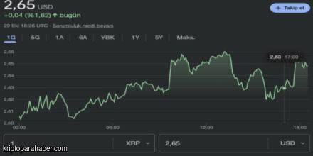 XRP için teknik göstergeler alarm veriyor: Yeni bir düşüş yerine sürpriz bir hamle gelebilir mi?