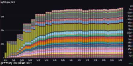 Ondo Finance announced it would launch 100 tokenized stocks and ETF on BNB Chain