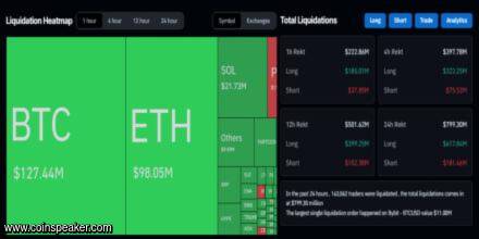 Fed Cuts Rates 0.25%, Halts QT as Crypto Market Faces $795M Liquidations