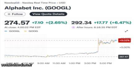 AI 시대에도 구글은 강했다…알파벳, 실적 서프라이즈에 주가 급등