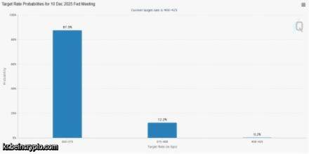 연준, 기준금리 25bp 인하⋯ 추가 인하는 신중 모드
