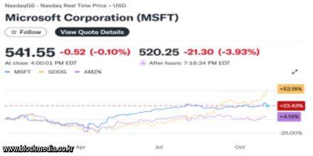 AI 투자 늘린 마이크로소프트, 1분기 실적은 ‘깜짝’…주가는 3% 하락