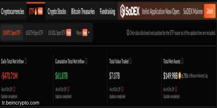 Bitcoin & Ethereum spot ETF’lerinden büyük fon çıkışı