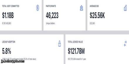 MegaETHのMEGAトークン販売10億ドル突破シビル攻撃懸念