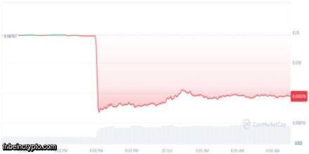 Launchcoin s’écroule de 99 % : crash historique sur Solana