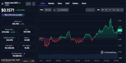 Avalon Labs (AVL) releases whitepaper for AI-powered RWA marketplace