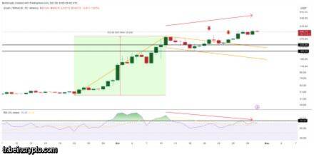 Zcash’in %400 Ekim rallisi yoruluyor: Sırada düzeltme mi?