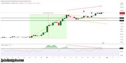 Zcashの10月400%急騰に息切れ感—反落か