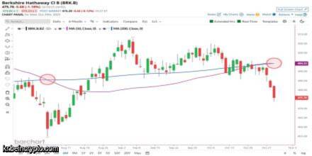 버크셔 해서웨이 데스크로스…코인투자 계기 될까?