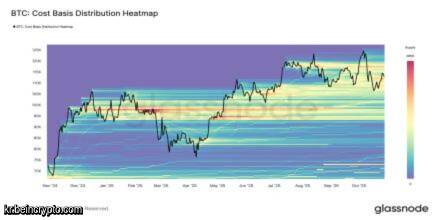 비트코인, 11만달러 밑으로…시장 확신 약화 신호일까?