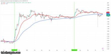 XRP death cross eşiğinde: Yatırımcılar ralliyi nasıl kurtarabilir?