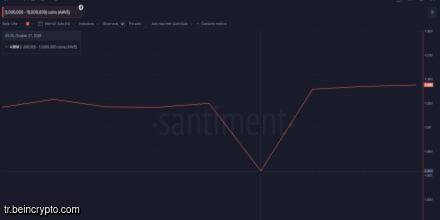 Kripto para balinalarının Halloween 2025’ten önce aldığı 3 token