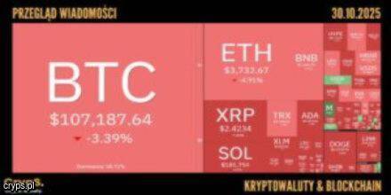 Przegląd wiadomości: kryptowaluty i blockchain [30.10.2025]