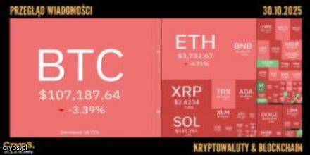 Przegląd wiadomości: kryptowaluty i blockchain [30.10.2025]