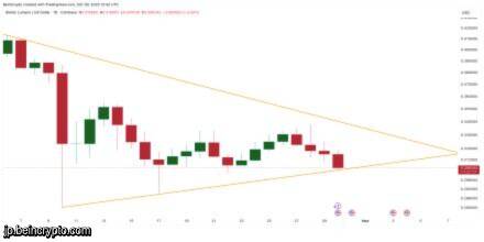 ステラ(XLM)買い手・売り手の膠着、収束へ この陣営が敗勢