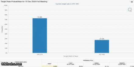 Is It All Over For the Bull Run? Rates Cuts Sink Crypto Markets – Here’s Why Crypto is Down