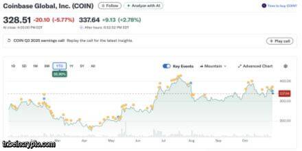 Coinbase 3. çeyrek raporu: trading’de %32 yükseliş, stablecoin ivmesi