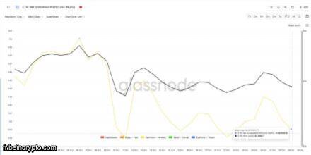 Que nous réserve le cours d’Ethereum en novembre 2025 ?