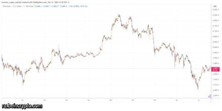 Прогноз Ethereum (ETH) на ноябрь от эксперта