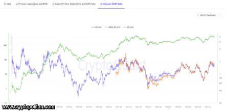 Ethereum staking emerges as key support for ETH price stability