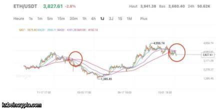이더리움, 4000 하회…하락 시작일까 개미 털기일까?