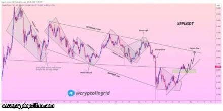 Ripple (XRP) Price Prediction: Don’t Ignore This $0.035 DeFi Gem That Could Outshine XRP’s Rally 
