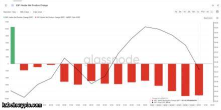 혼돈으로 빠져드는 XRP…11월 가격 전망은?