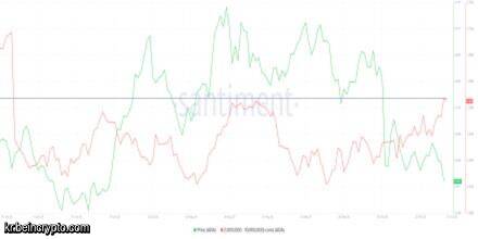 카르다노 고래 보유 5개월 최고…$0.60로 하락